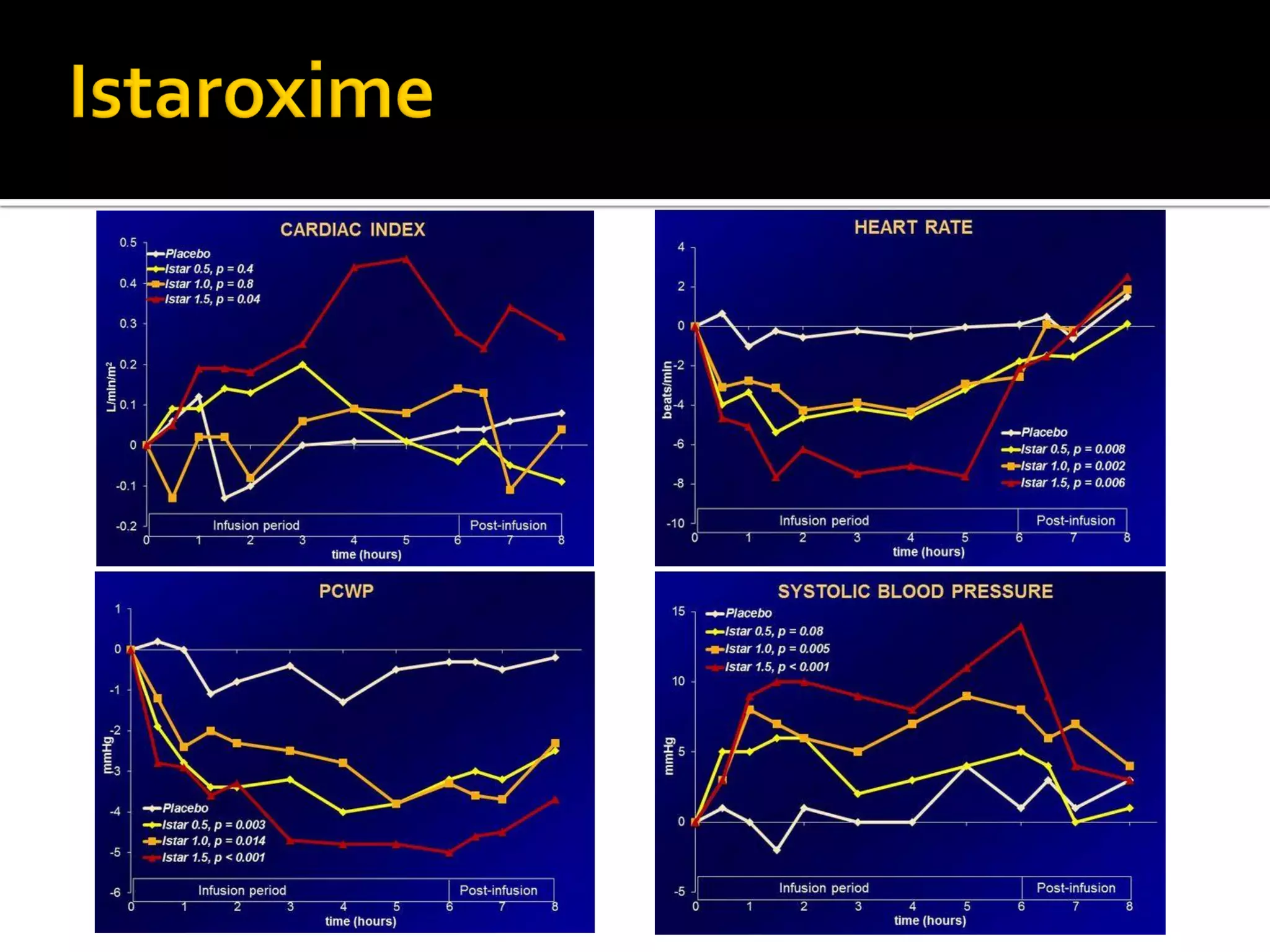 Positive inotropes, vasopressors, and vasodilators | PDF