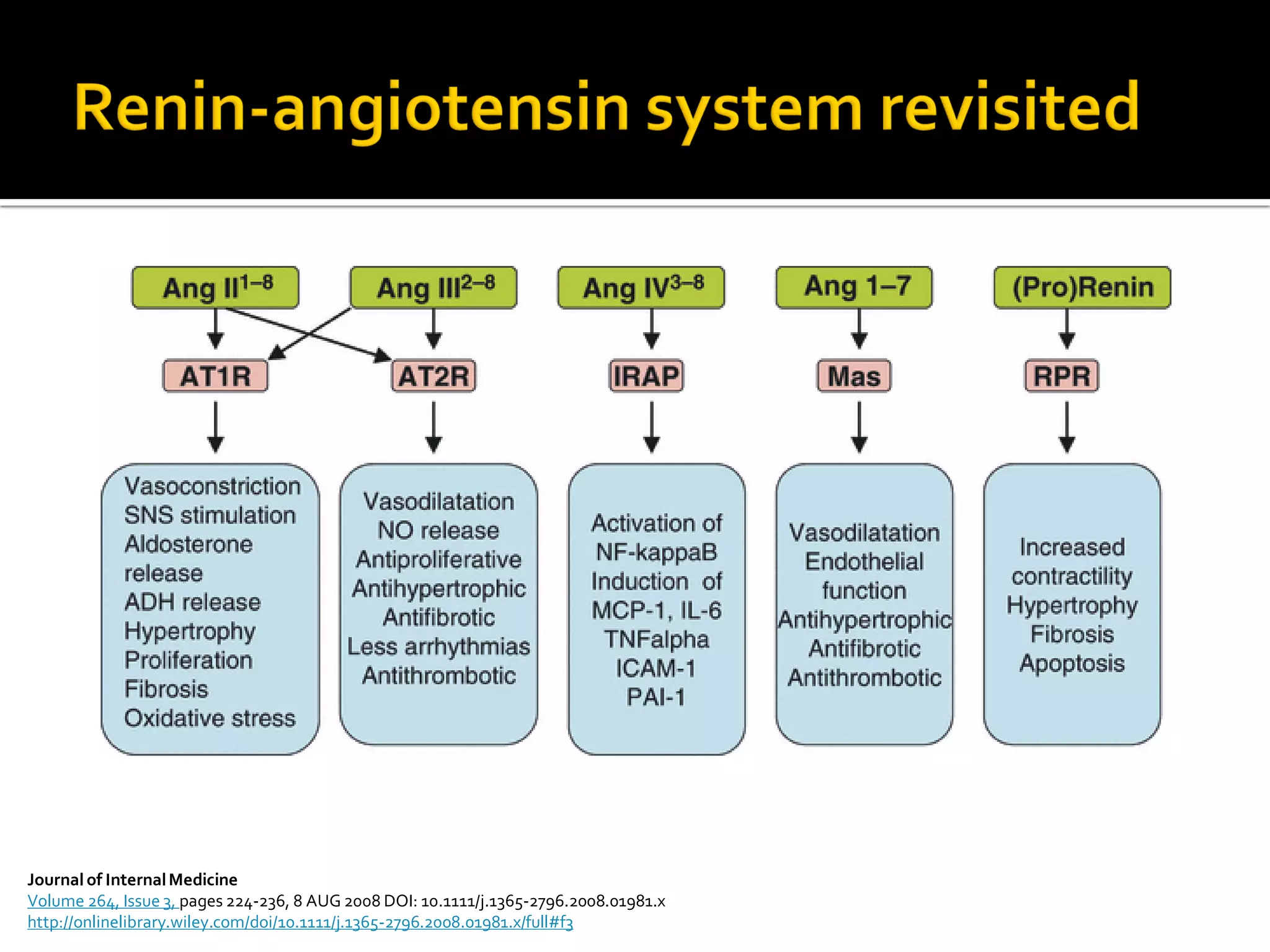 Positive inotropes, vasopressors, and vasodilators | PDF