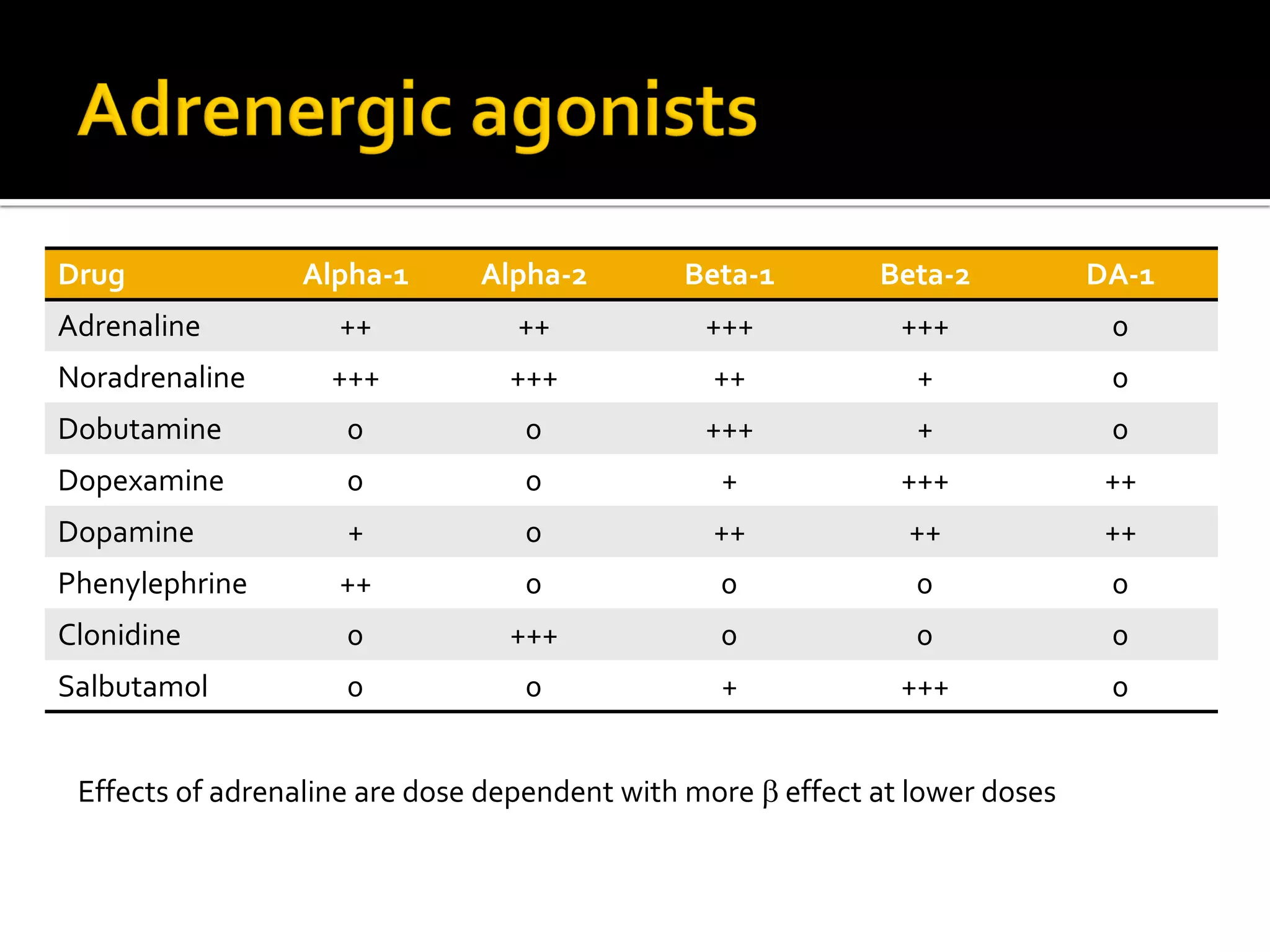 Positive inotropes, vasopressors, and vasodilators | PDF