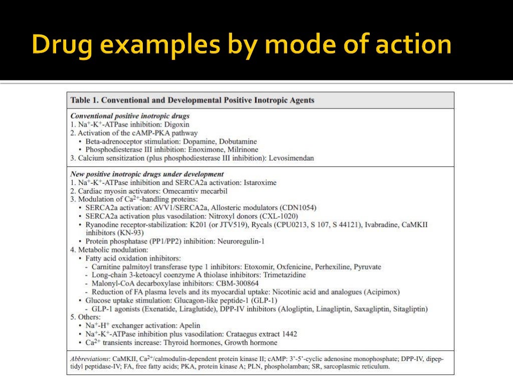 Positive Inotropes Vasopressors And Vasodilators