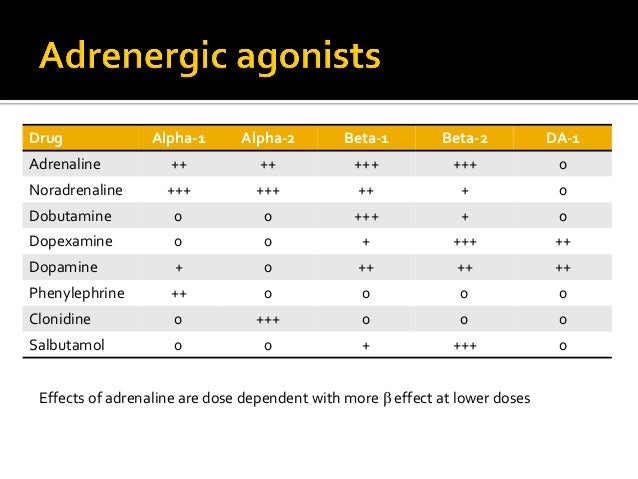 Positive inotropes, vasopressors, and vasodilators