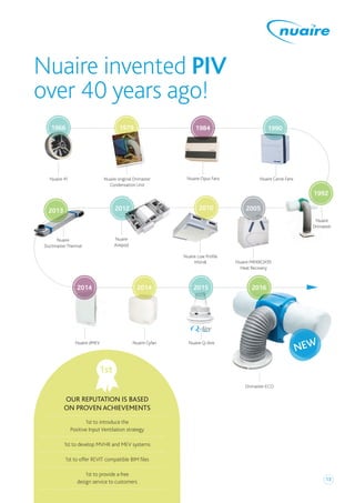 Positive input ventilation (piv) | PDF