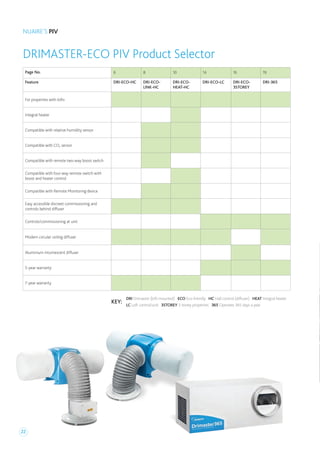 Positive input ventilation (piv) | PDF