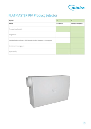 Positive input ventilation (piv) | PDF