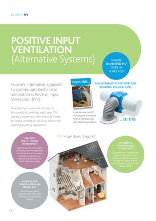 Positive input ventilation (piv) | PDF