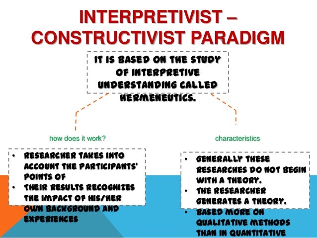 Interpretivism Interpretivist Research Philosophy
