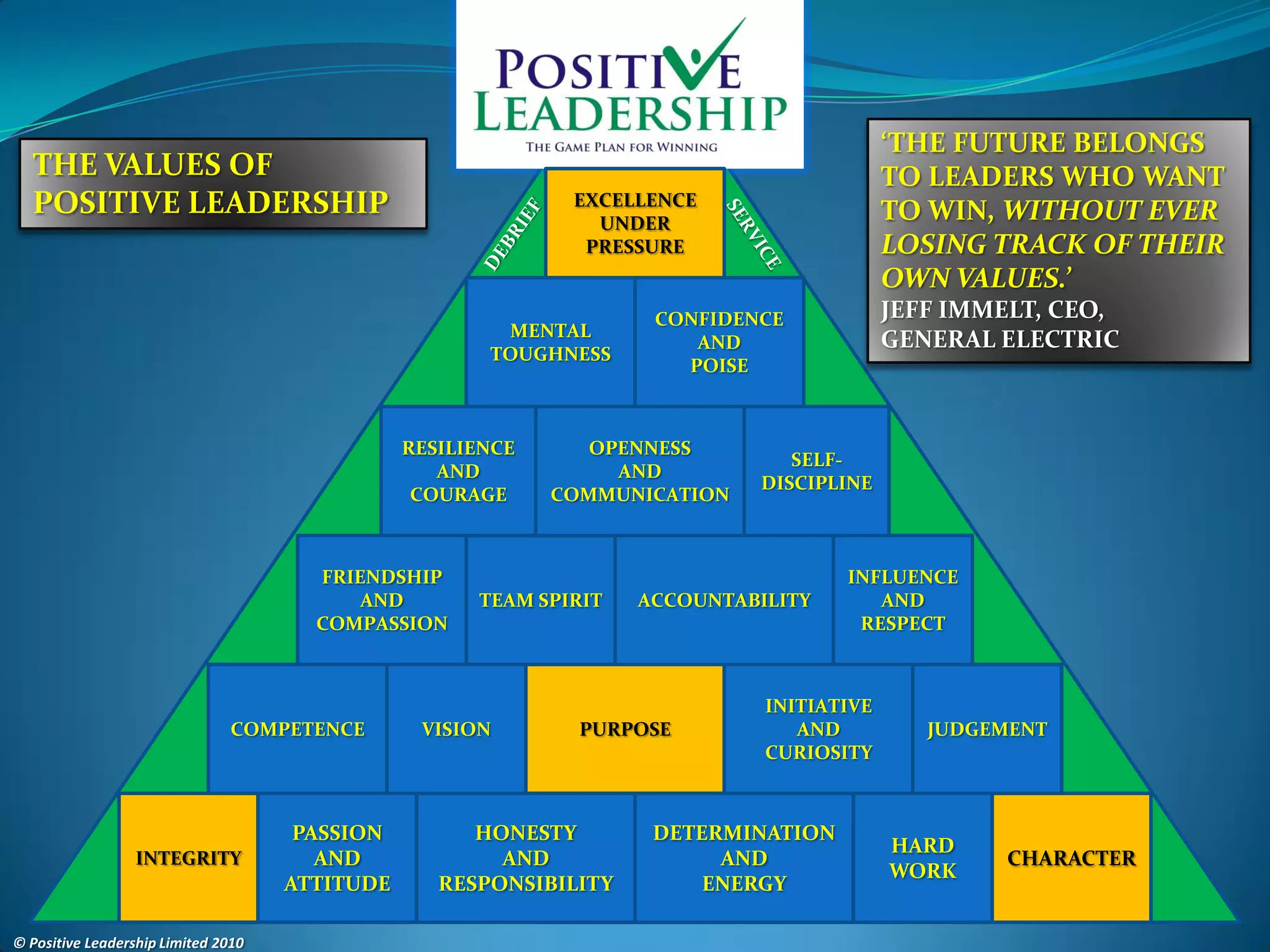 Positive Leadership Presentation | PDF