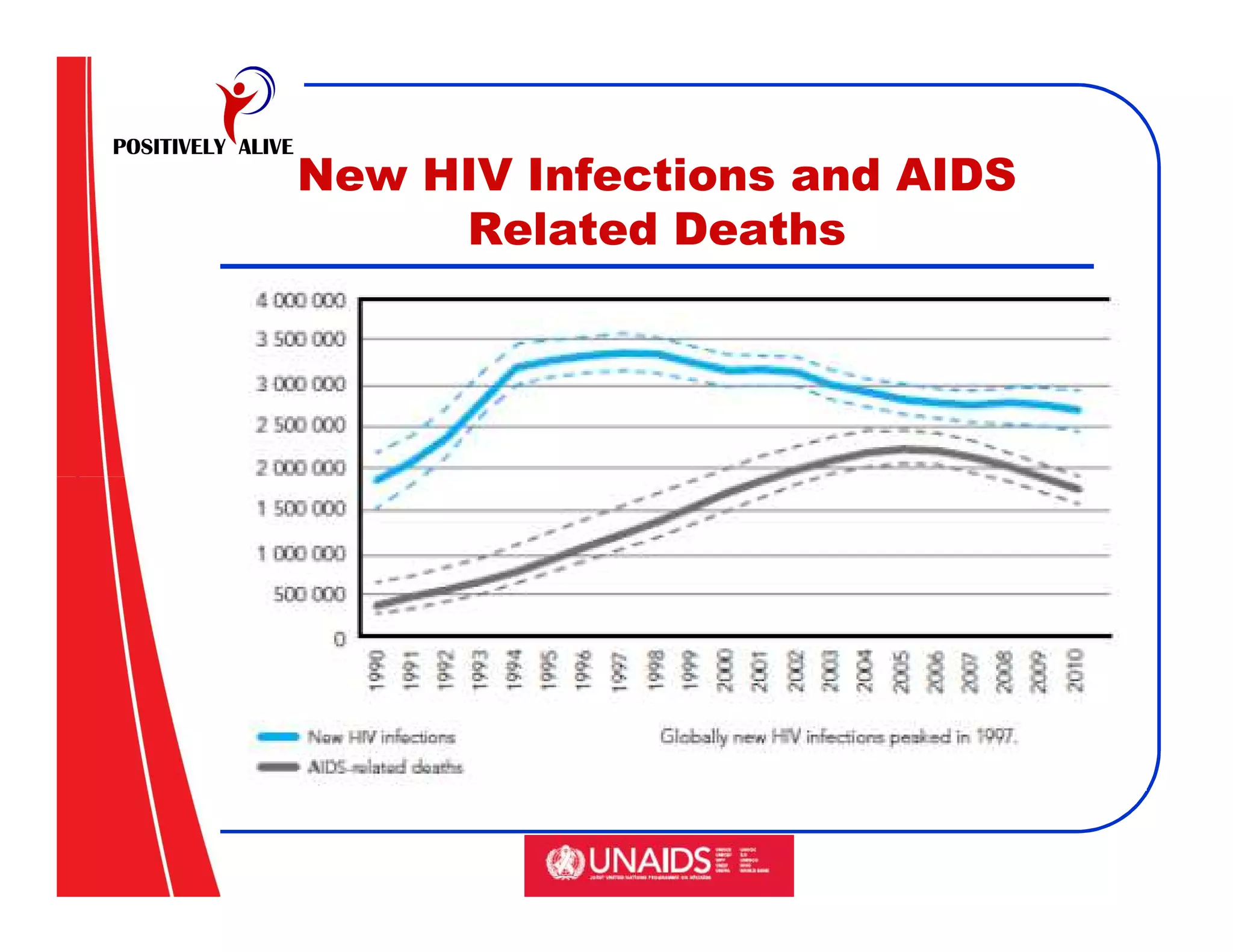 Positively alive wad_presentation | PPT
