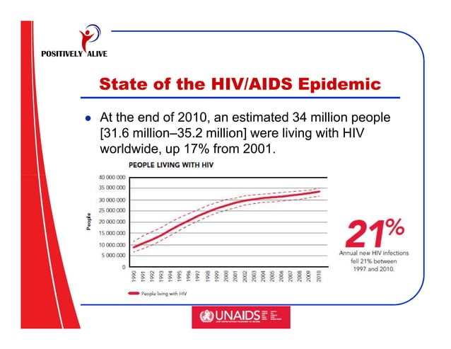 Positively alive wad_presentation | PPT