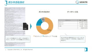 ポジネガ仕分け【UCHiTE】 | PPT