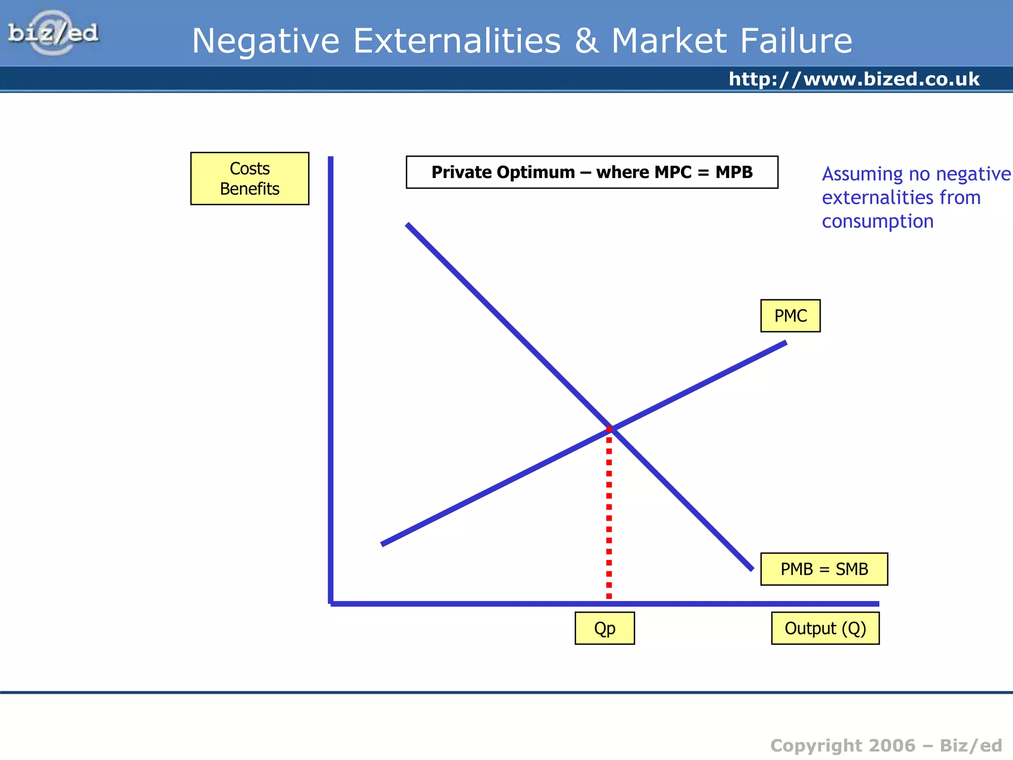 Positive & Negative Externalities 2022.pptx