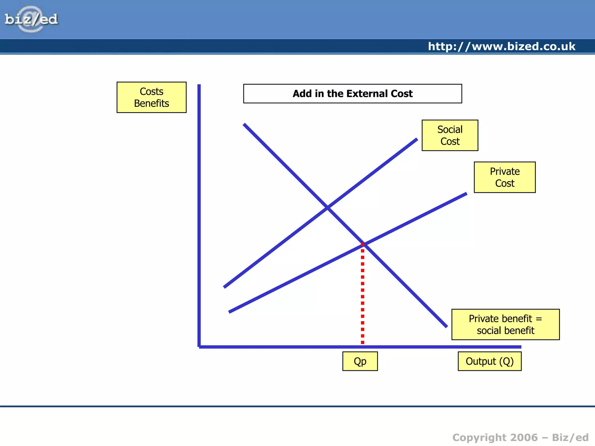 Positive & Negative Externalities 2022.pptx