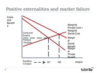 Positive & Negative Externalities 2022.pptx