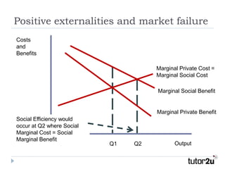 Positive & Negative Externalities 2022.pptx