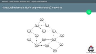 Positive and Negative Relationship | PPT