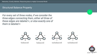Positive and Negative Relationship | PPT