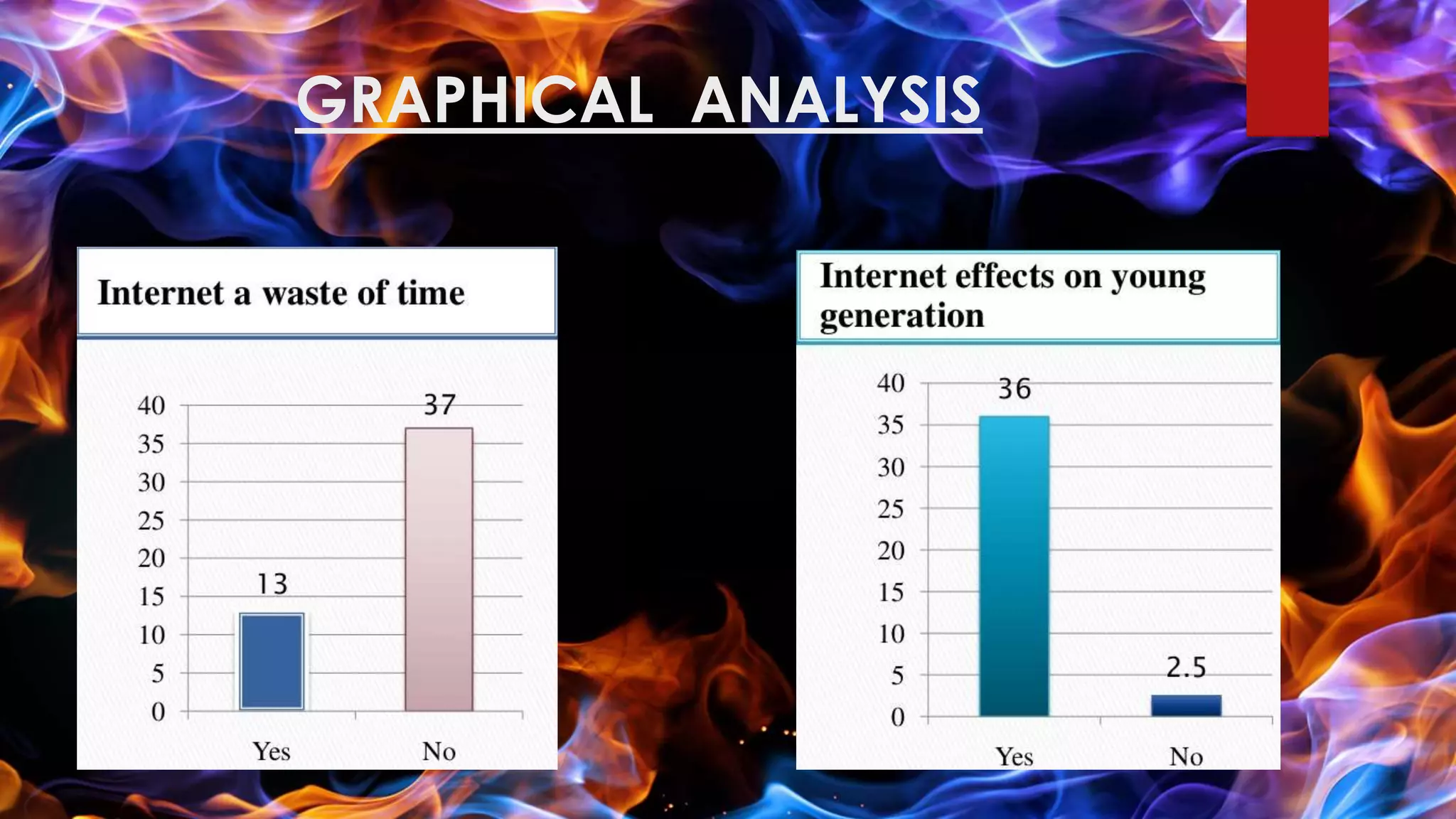 Positive & Negative Sides of Internet | PPTX