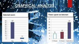 Positive & Negative Sides of Internet | PPTX