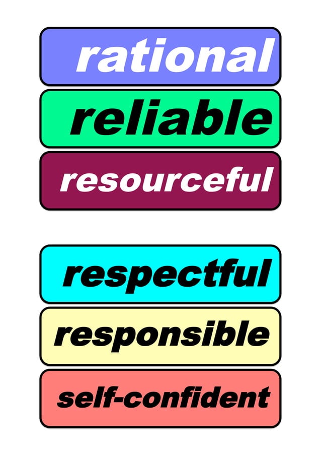 Word Wall Positive Personality Traits | PDF