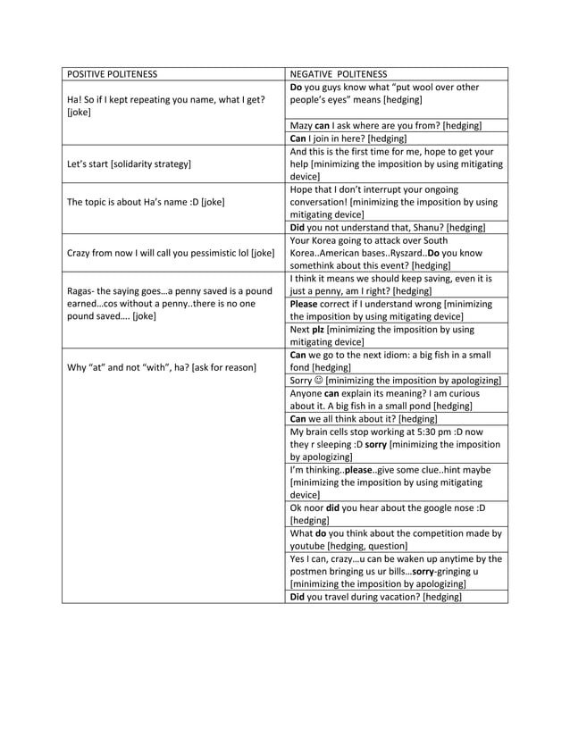 Positive politeness table | DOCX | Family and Relationships