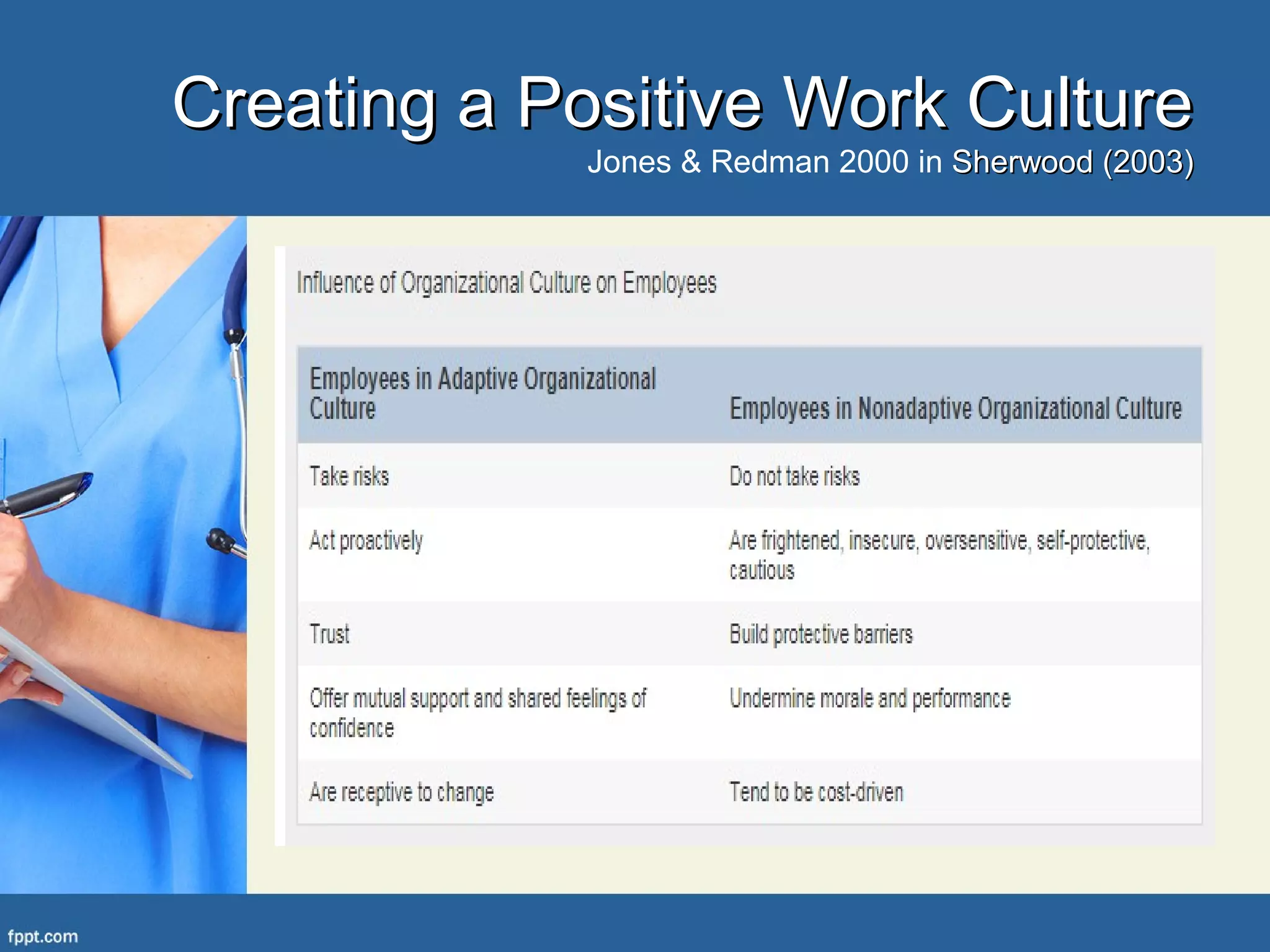 Positive Practice Environment for Nurses | PPT