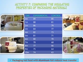 Food Packaging, The smart package | PPT