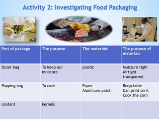 Food Packaging, The smart package | PPT