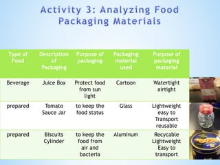 Food Packaging, The smart package | PPTX
