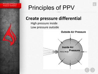 Principles of Positive Pressure Ventilation | PPTX