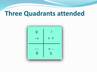 Positive psychology | PPTX