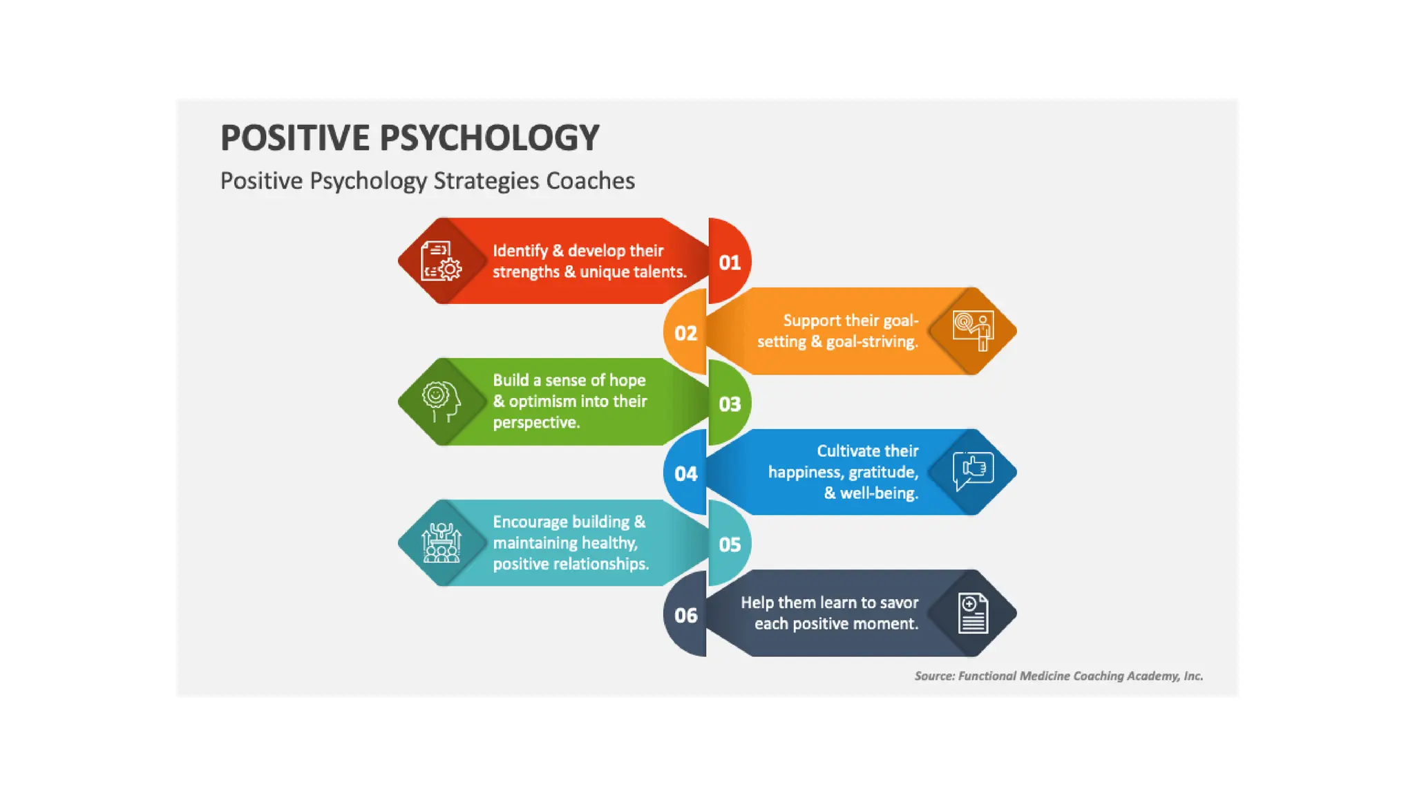 POSITIVE PSYCHOLOGY COACHING STRATEGIES .pptx