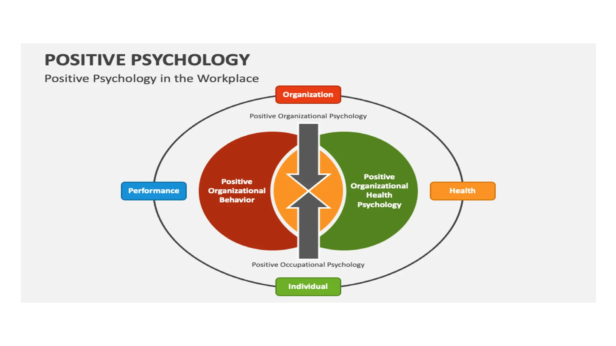 POSITIVE PSYCHOLOGY COACHING STRATEGIES .pptx