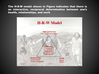 Positive Psychology in Organization | PPTX