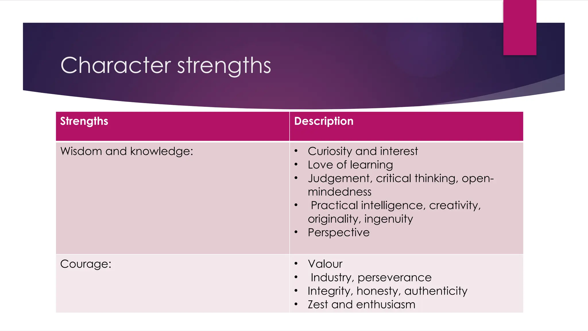 positive psychology of strengths , context of positive psychology.pptx