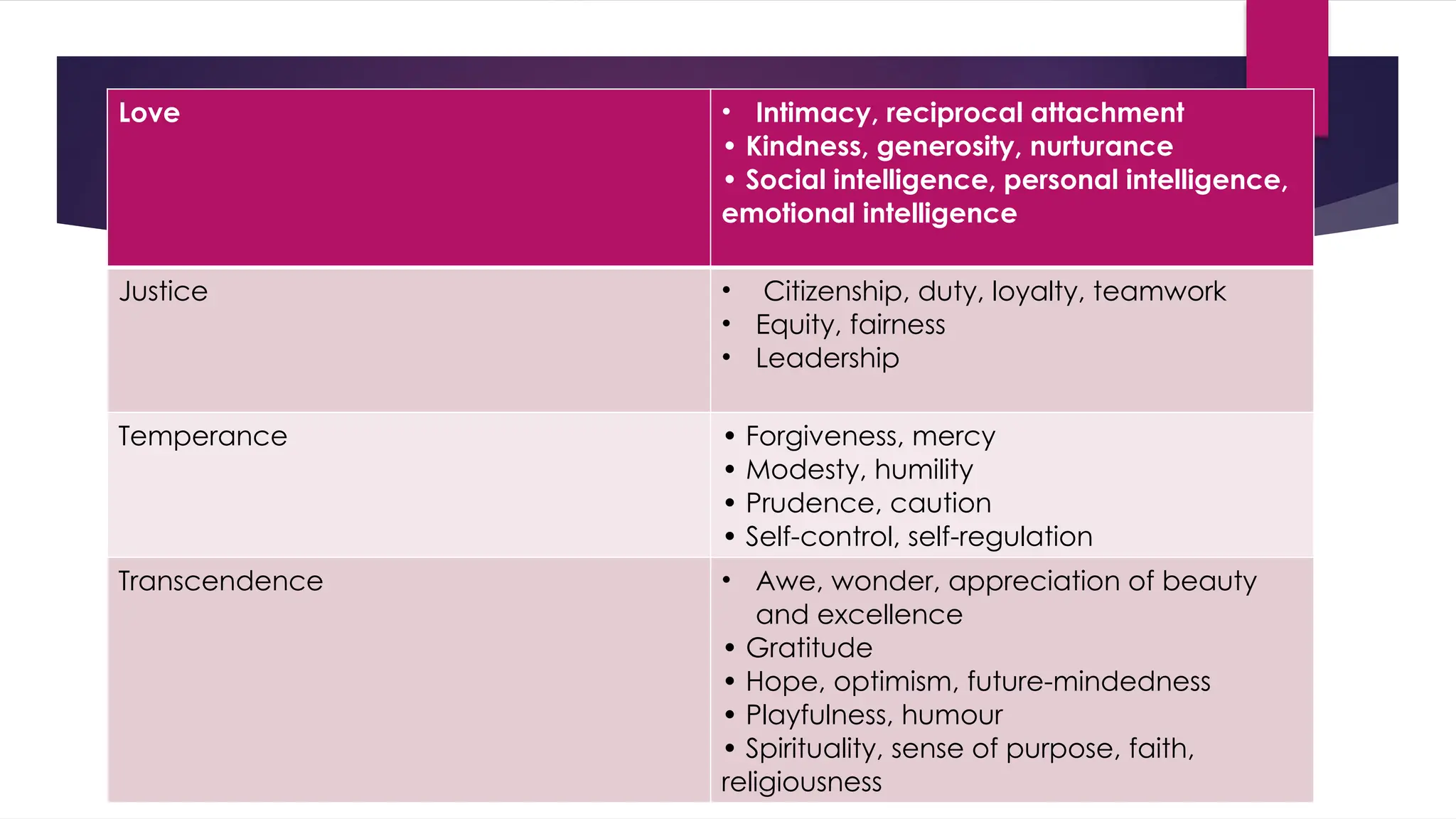 positive psychology of strengths , context of positive psychology.pptx