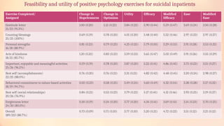positive psychology overview............ | PPT