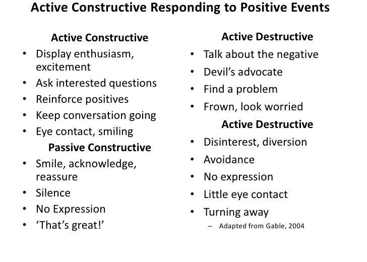 Integration of Positive Psychology and Christianity