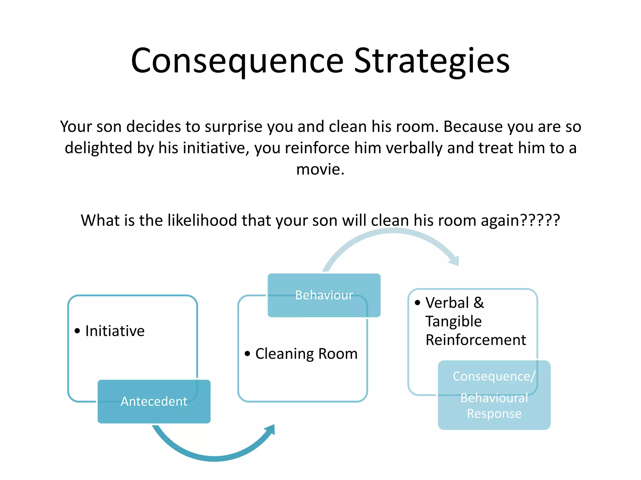 Positive reinforcement, Performance feedback, and Performance ...