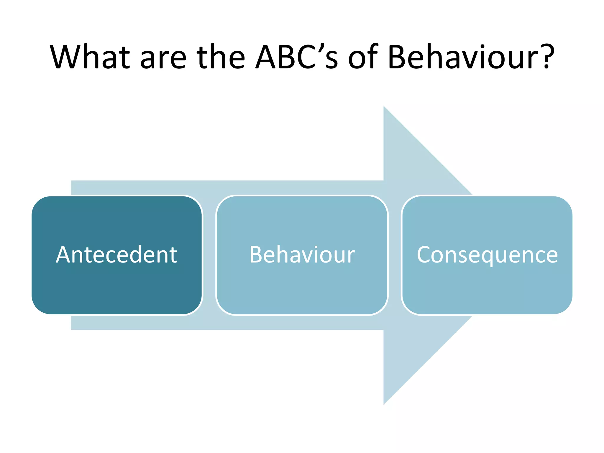Positive reinforcement, Performance feedback, and Performance ...