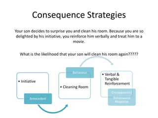 Positive reinforcement, Performance feedback, and Performance ...