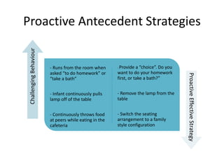 Positive reinforcement, Performance feedback, and Performance ...