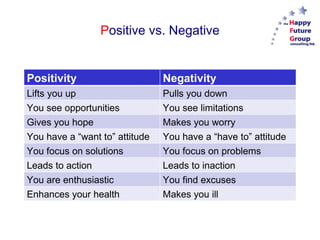 Positive Self Motivation | PPT