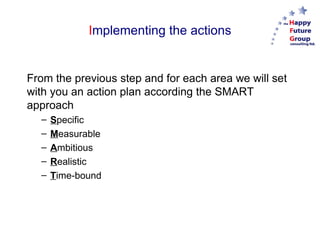 Positive Self Motivation | PPT