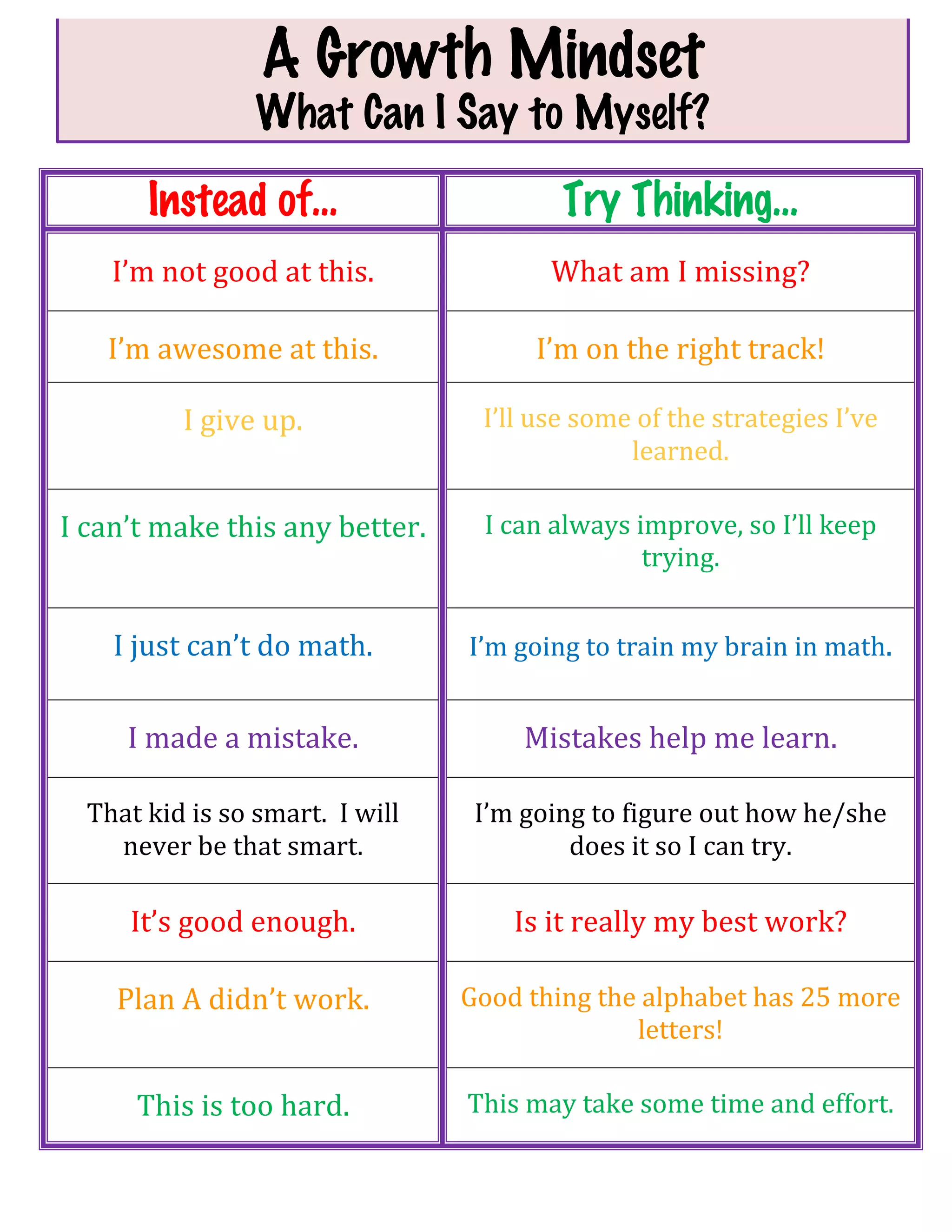 Positive self talk student handout | PDF