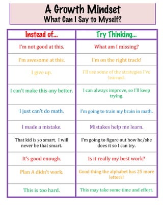 Positive self talk student handout | PDF