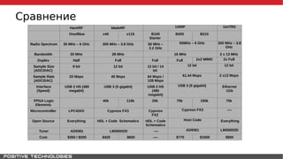 Перехват беспроводных гаджетов — от квадрокоптеров до мышек | PPT