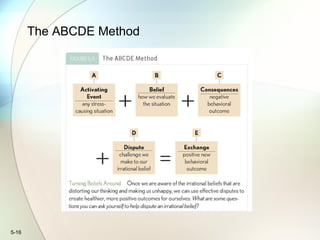 Positive thinking | PPT | Mental Health | Diseases and Conditions