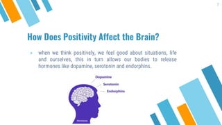 Positive thinking & Right Attitude | PPTX