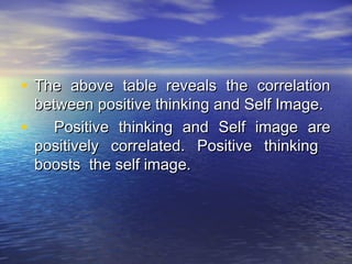 Positive thinking self image | PPT