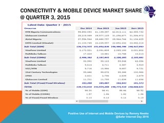 Positive Use of Internet and Mobile Devices | PPT